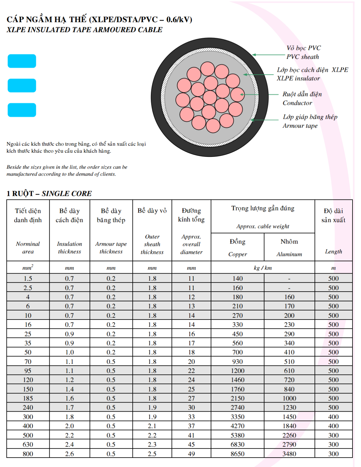 XLPE INSULATED TAPE ARMOURED CABLE - Tan Nghe Nam