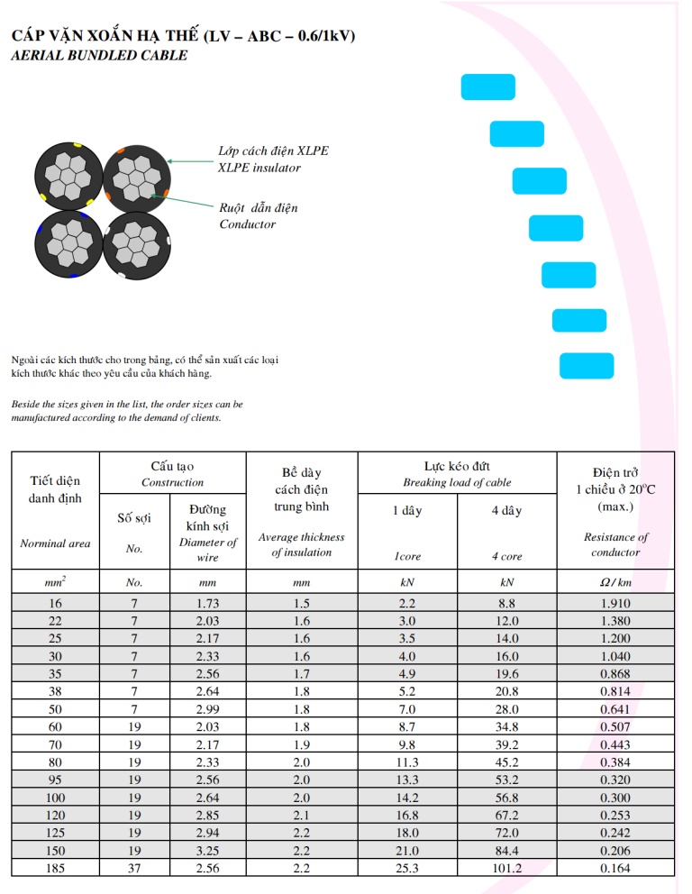 AERIAL BUNDLED CABLE - Tan Nghe Nam